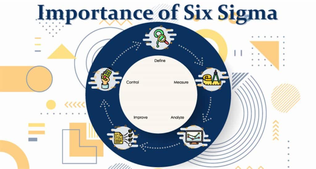 Understanding Six Sigma - TechUseful