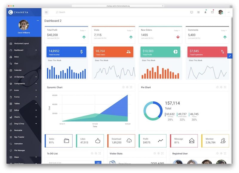 Best Angular Material Templates to Help You Build Web Apps - TechUseful